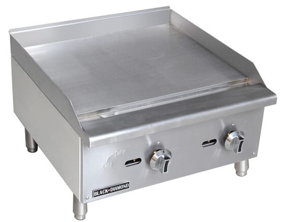 Equipo Comercial: Lo Necesario | Master Chef PR